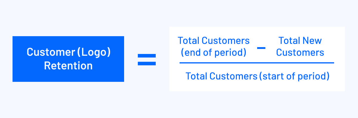 How to Measure Logo Retention Rate for SaaS - Mosaic