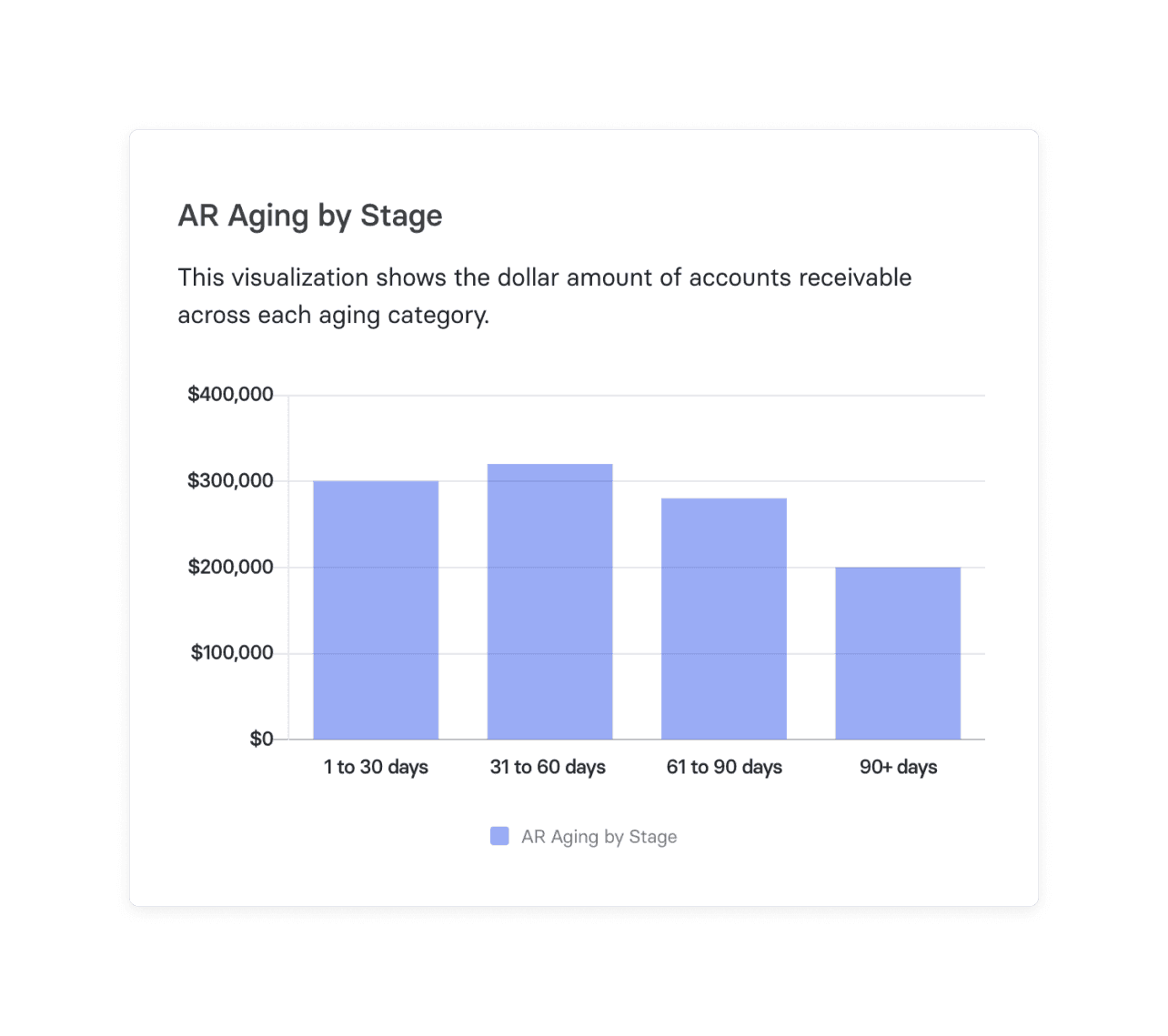AR Aging: What is an Accounts Receivable Aging Report? - Mosaic