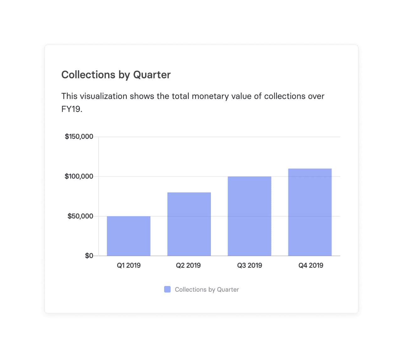 Most Important Collections Performance Metrics and KPIs