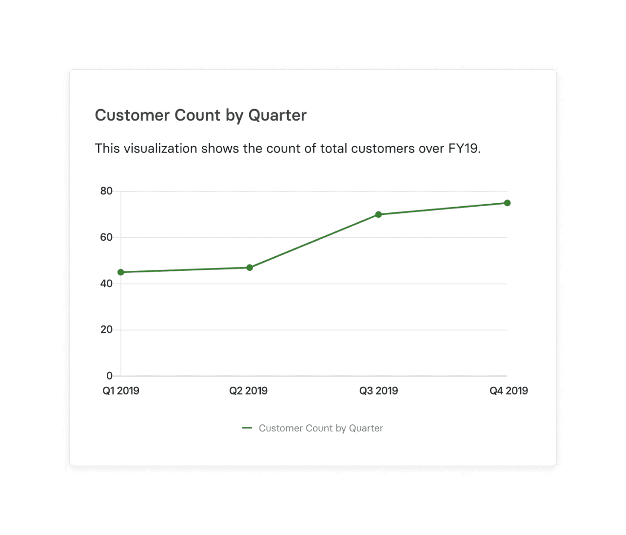 Leveraging Customer Count to Drive Business Growth