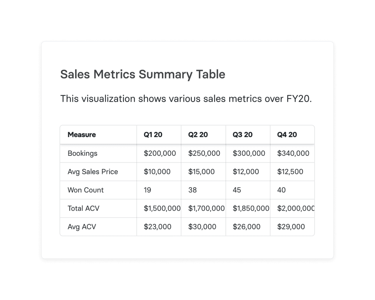 14 Crucial Sales Performance Metrics for 2024 & Beyond