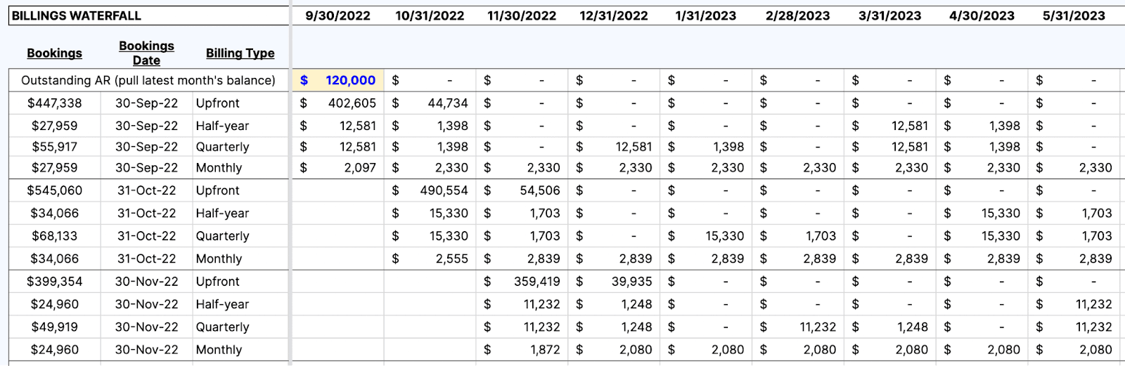How to Build a Bookings to Cash Waterfall (+ Template) - Mosaic