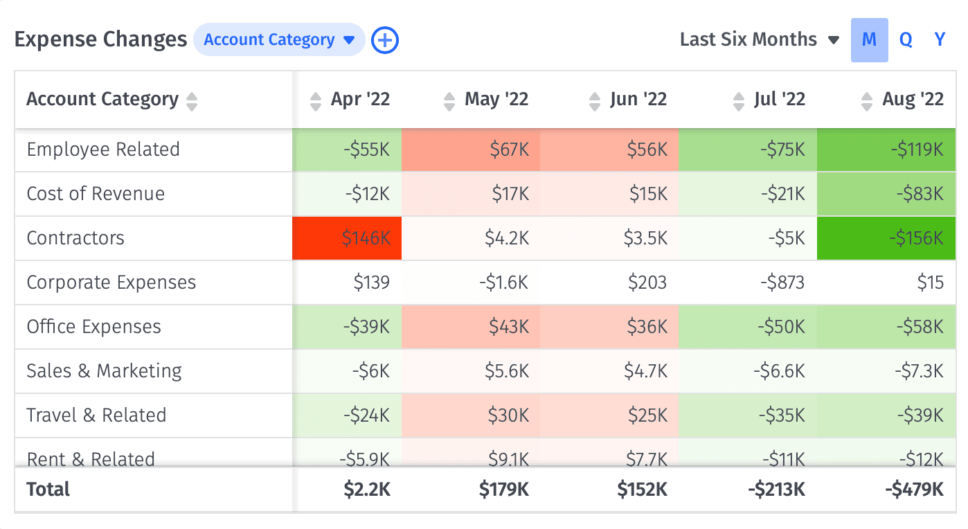 What to Look For In an Expense Dashboard - Mosaic