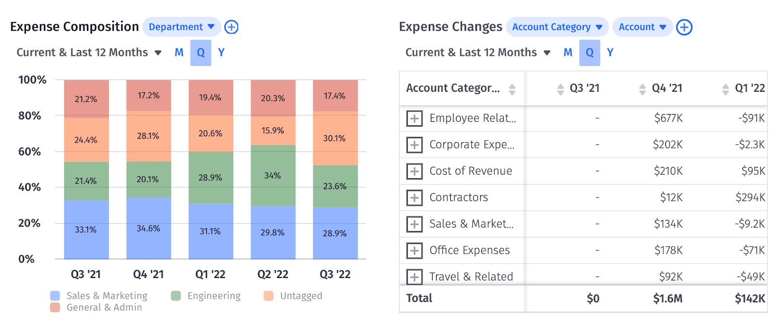 What to Look For In an Expense Dashboard - Mosaic