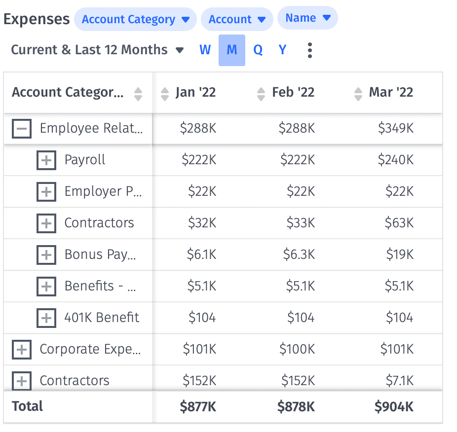 What to Look For In an Expense Dashboard - Mosaic