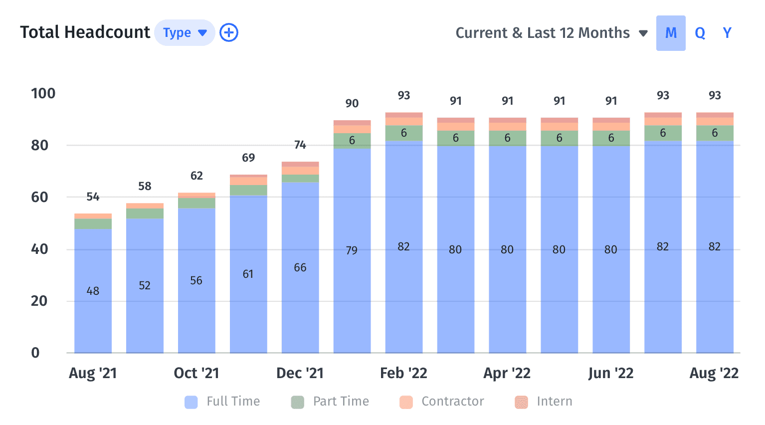 10 Critical Headcount Metrics to Include In Your Dashboard