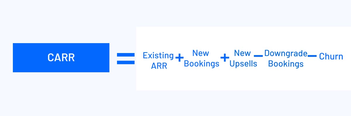 Why CARR & CMRR Are Crucial SaaS Metrics - Mosaic