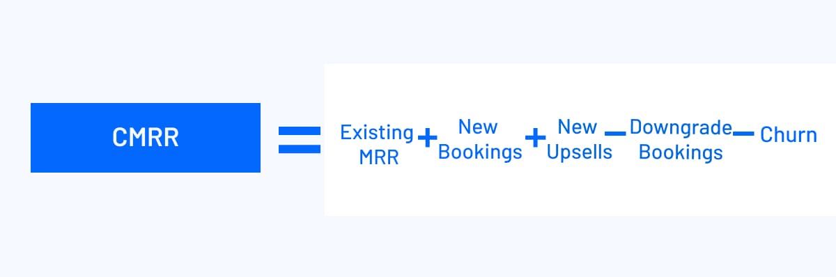 Why CARR & CMRR Are Crucial SaaS Metrics - Mosaic