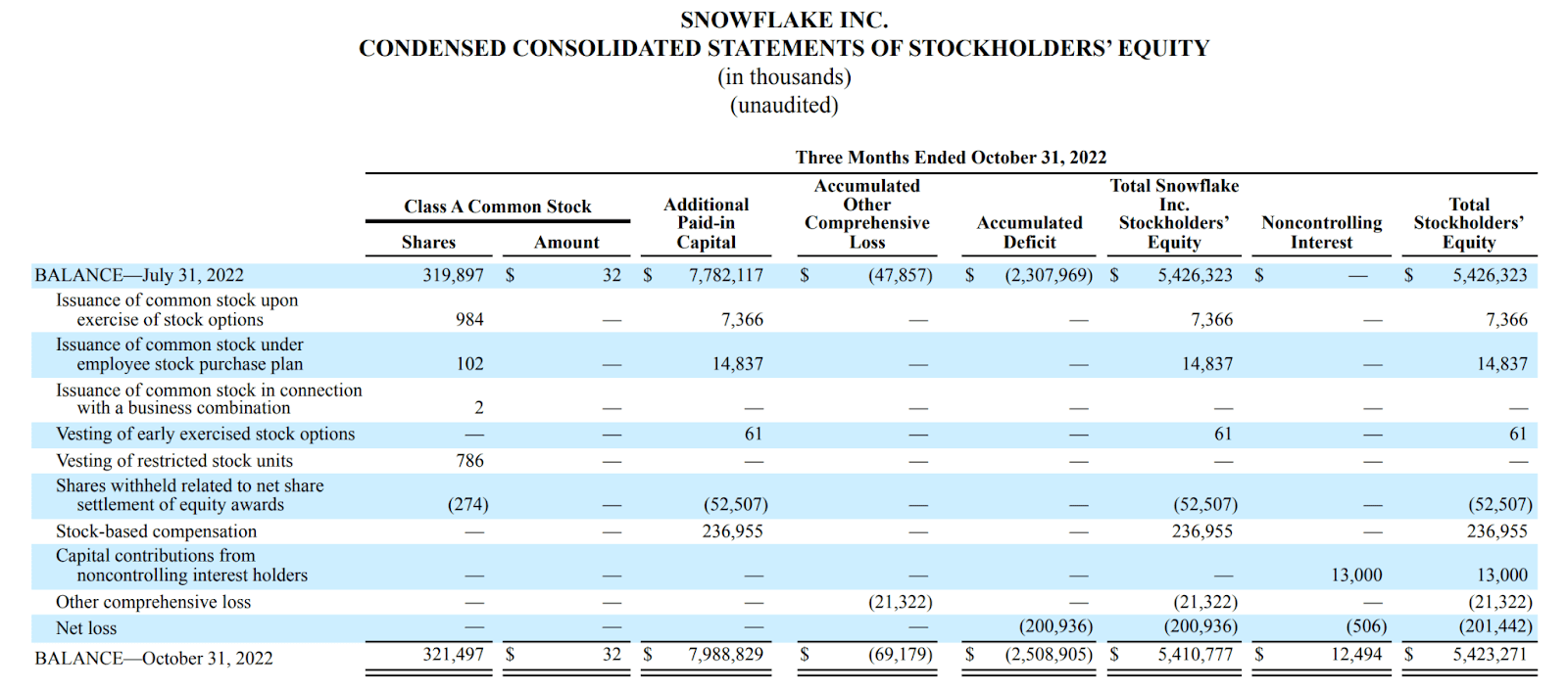 Guide to GAAP Accounting Principles in SaaS Businesses