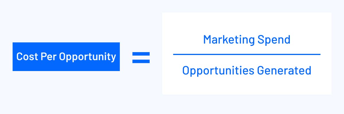 Cost Per Opportunity (Calculator & Why It's Important)