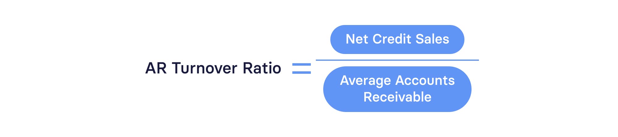Accounts Receivable Turnover Ratio Formula & Guide