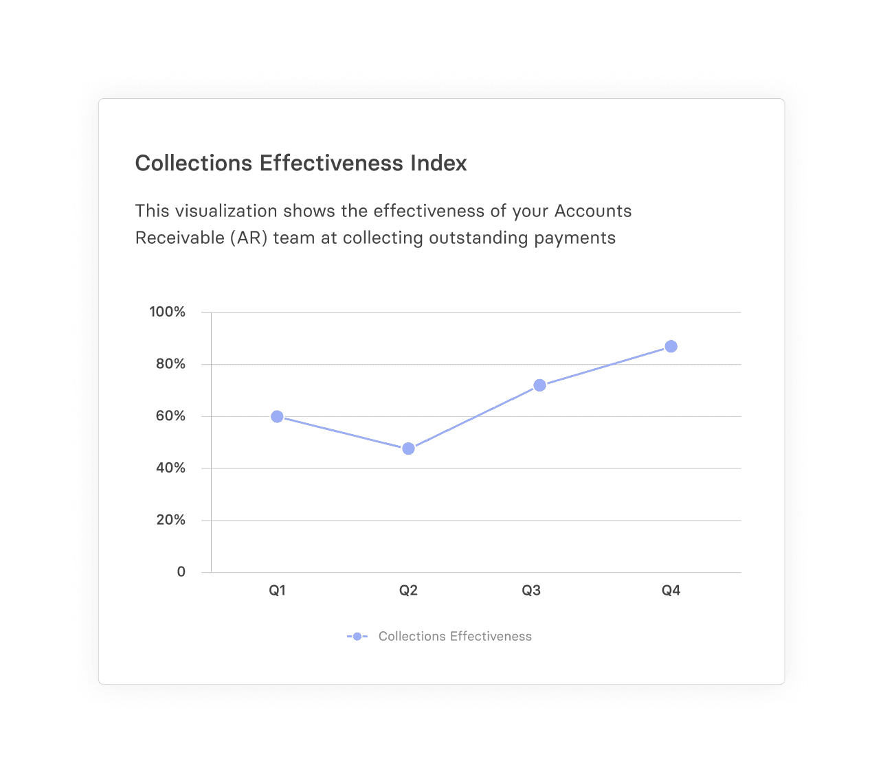 Collections Effectiveness Index (CEI) Guide & Formula