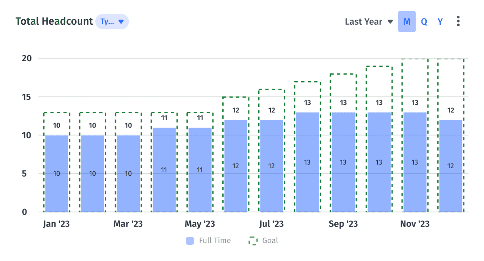How To Create Variance Reports in Minutes