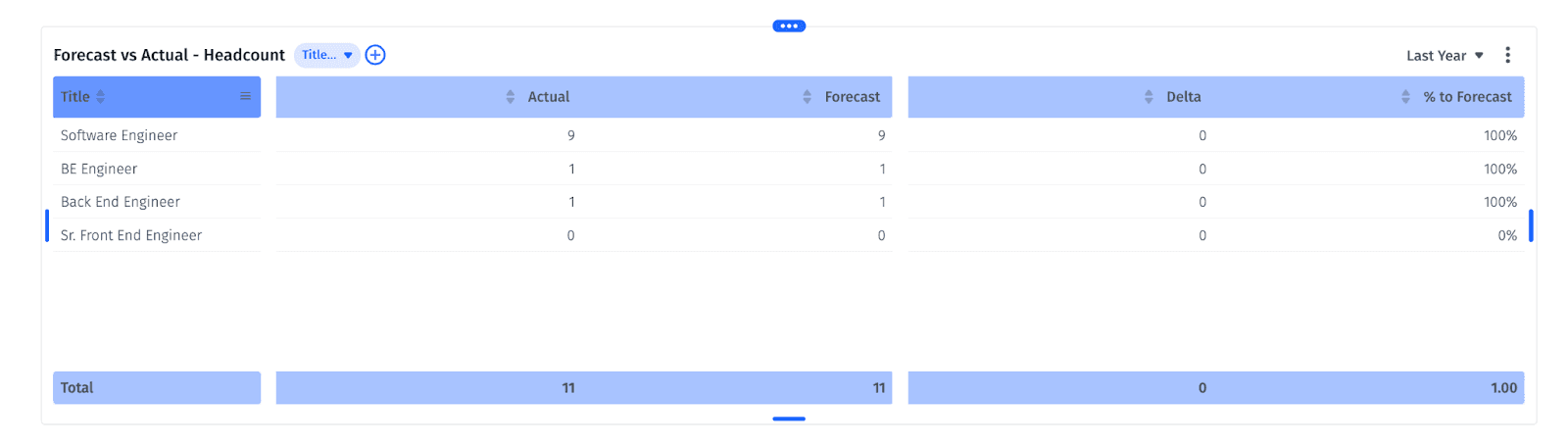 How To Create Variance Reports in Minutes