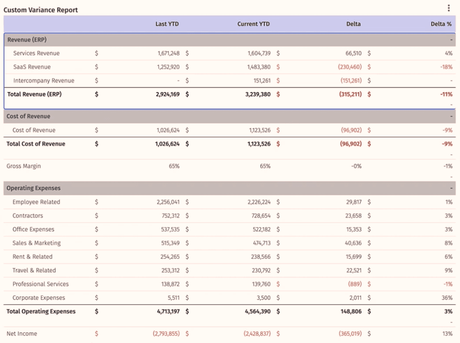 How To Create Variance Reports in Minutes