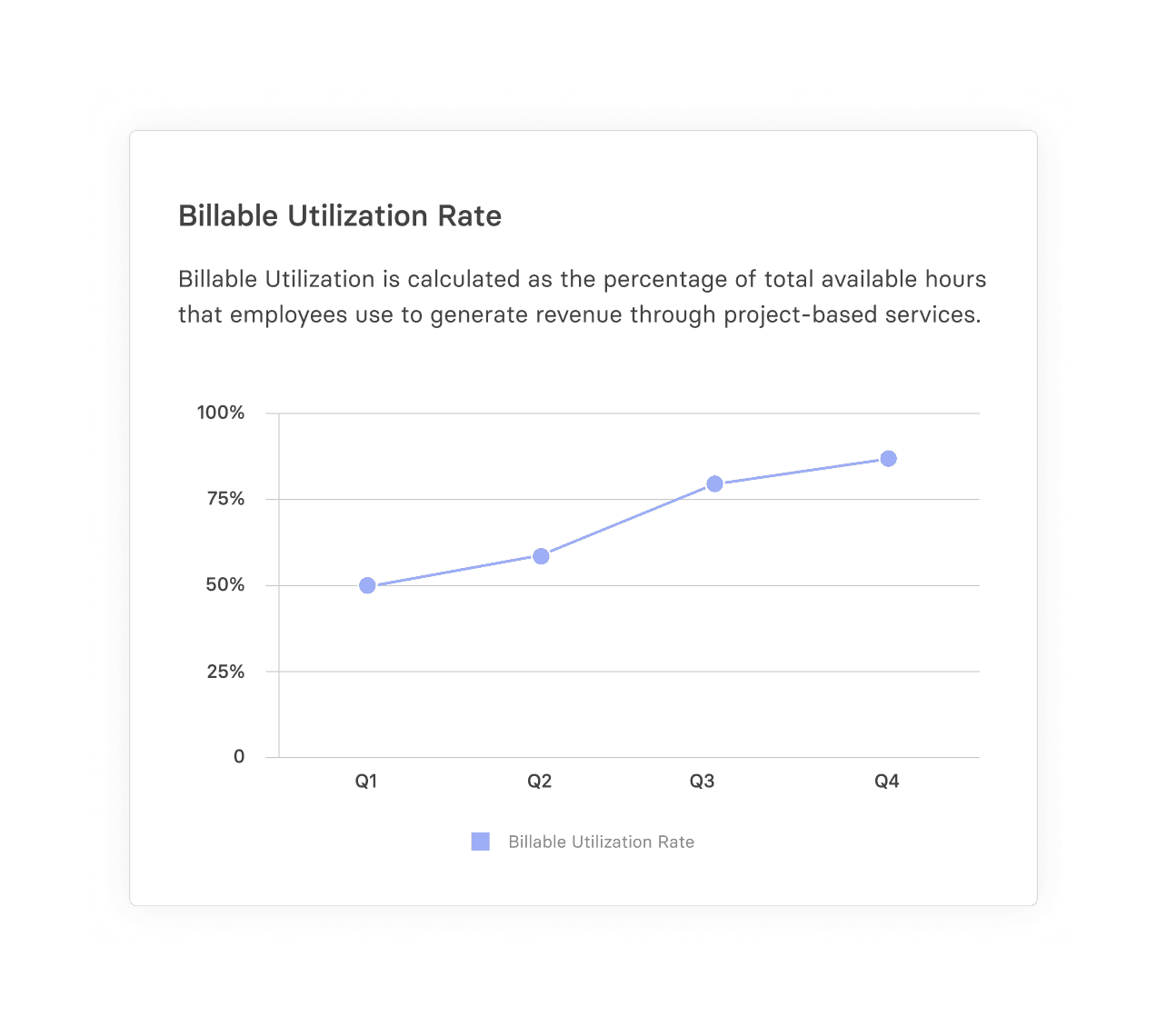Billable Utilization Rate: A Guide for SaaS & Pro Service