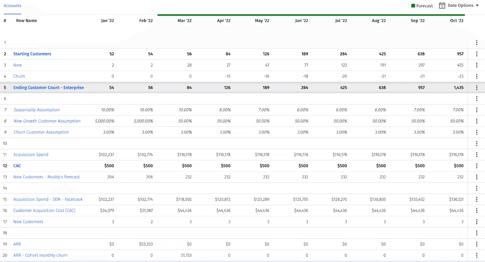 Revenue Planning: Complete Guide + Best Practices - Mosaic