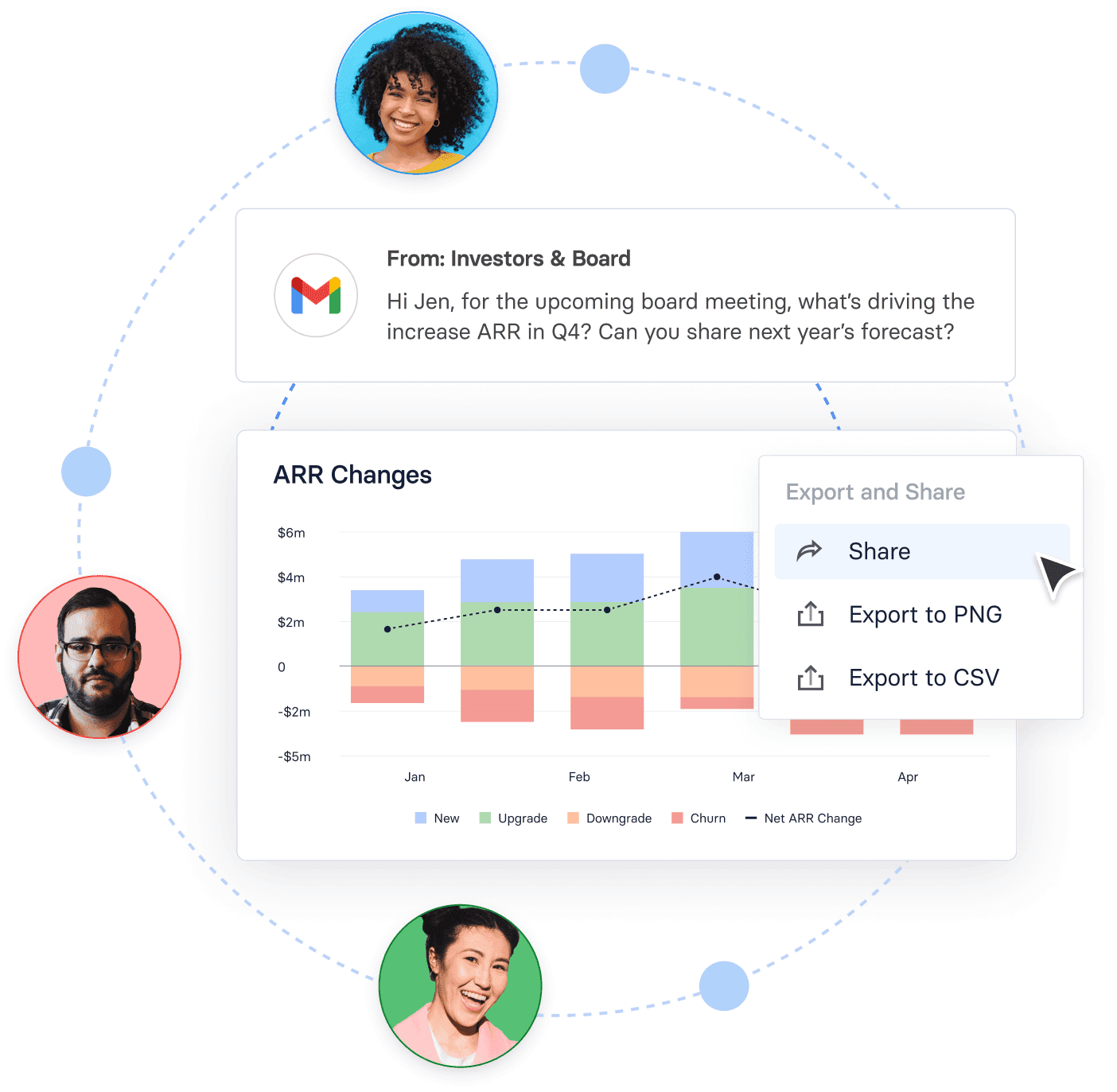 Investor and Board Reporting Software - Mosaic