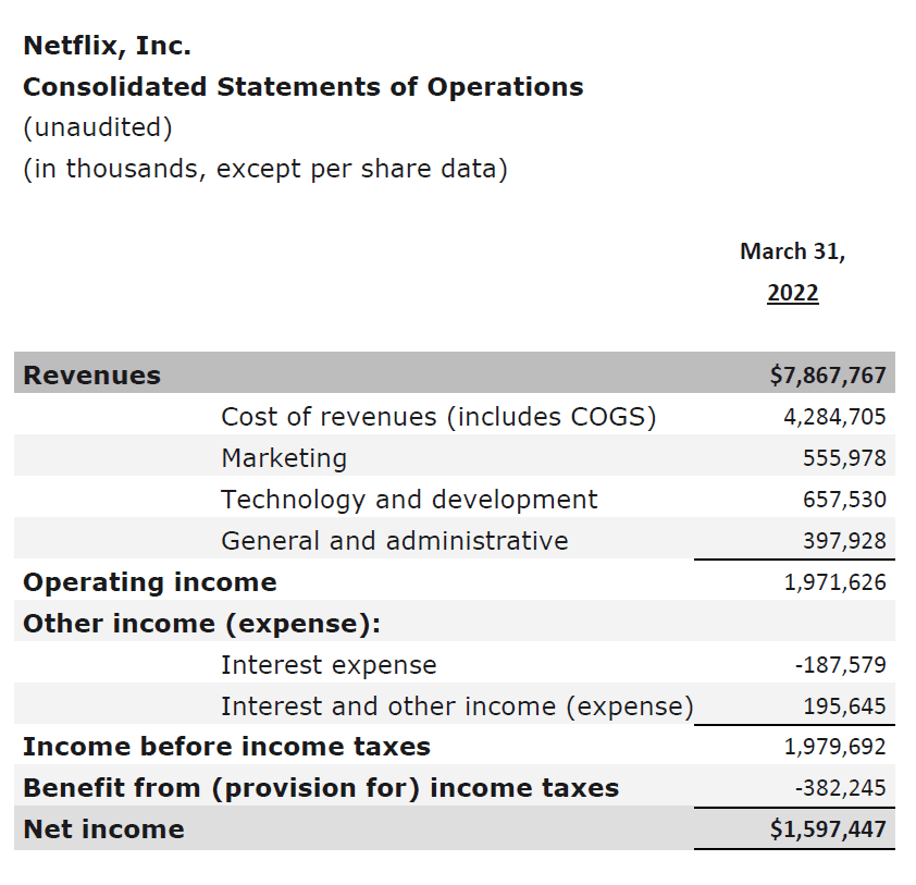What Is Net Income Formula How To Calculate what-is-net-income-formula-how-to-calculate